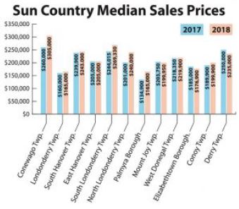 The Real Scene - March 2019 - Sun Country State of the Market